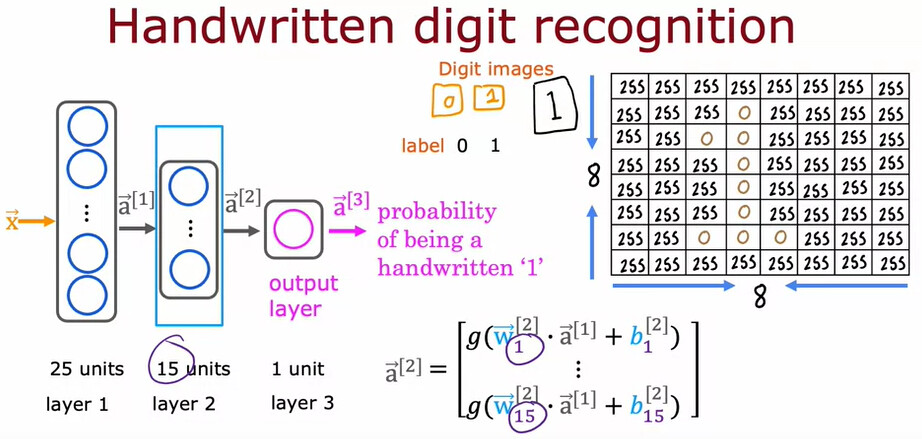 What to set the number recognition first layer as 25 units? - AI Discussions - DeepLearning.AI