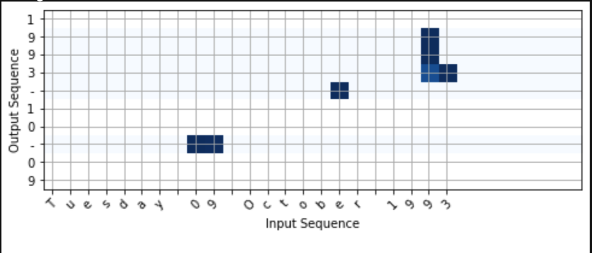 DLS C5W3 - "Attention" with LSTMs - Interesting discrepancy - Sequence Models - DeepLearning.AI