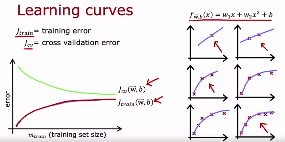 Cross Validation Set Questions Advanced Learning Algorithms Deeplearning Ai