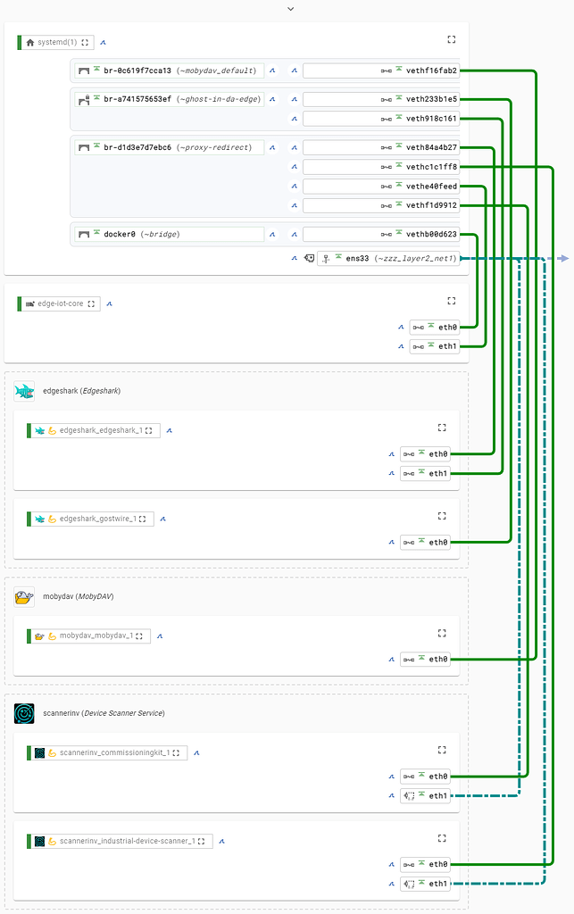 [howto] Capture The Communication Of And Inside A Docker Container Using Wireshark With