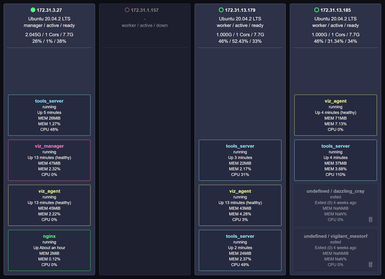 My Swarm Visualizer (with Auto Scaling) - General - Docker Community Forums