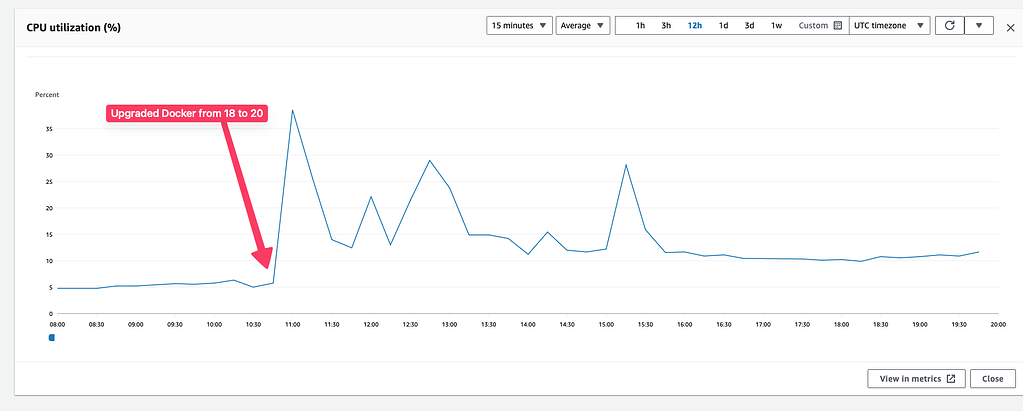 Increased CPU usage after Docker upgrade (runc init) - General - Docker Community Forums