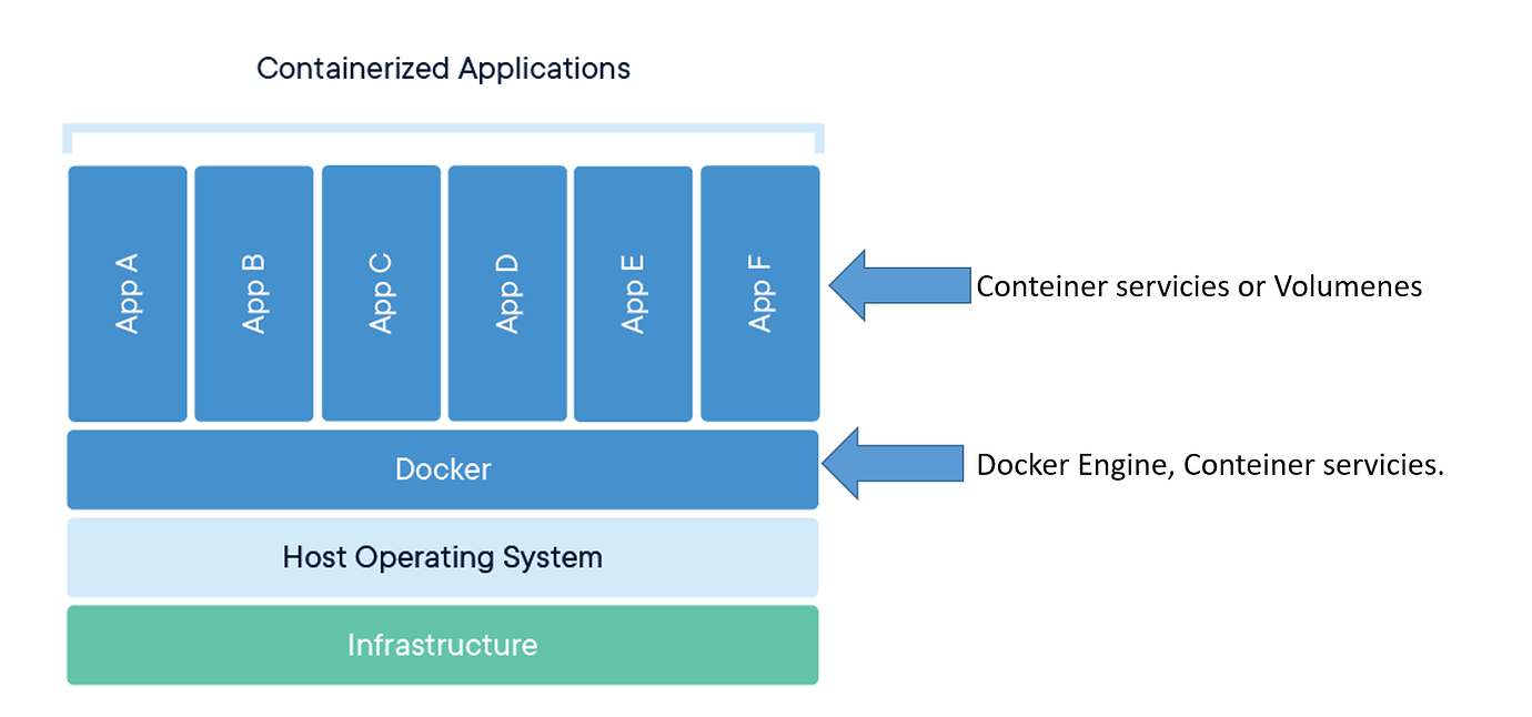 Mount new volume on existing running container - General - Docker Community Forums