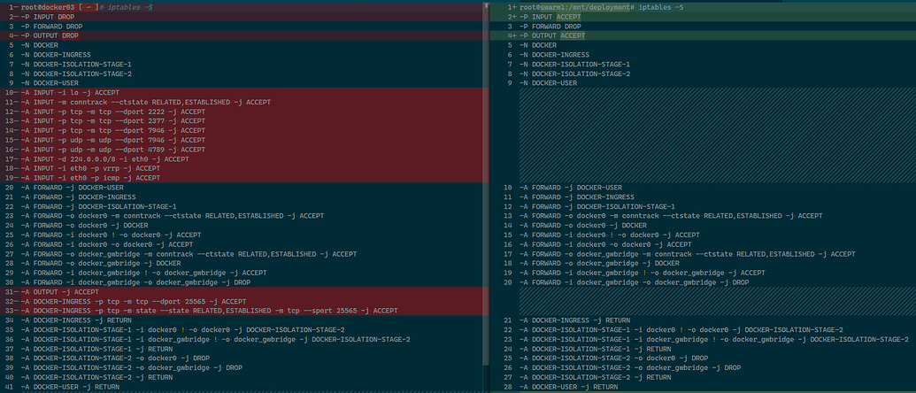 Docker Swarm Issue With Routing Mesh Not Routing Published Port On All Nodes Swarm Docker