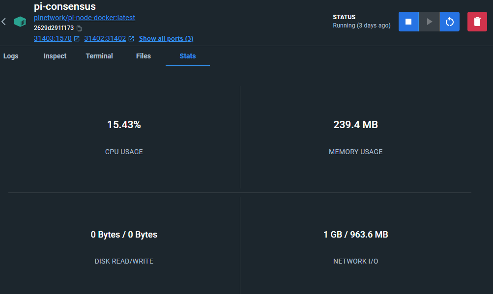 No Graphs On Container Stats General Docker Community Forums