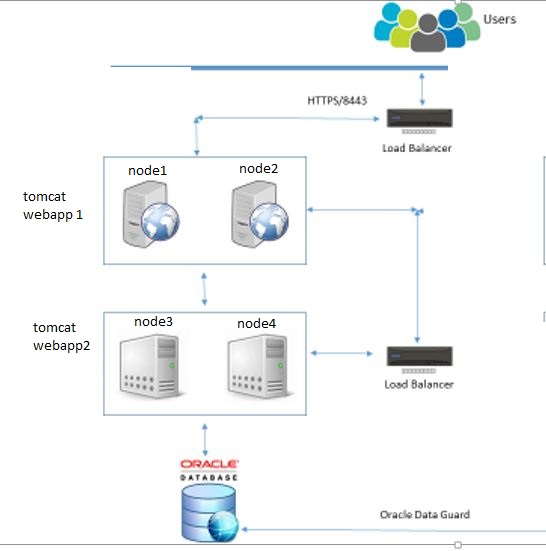 Planning Architecture For Tomcat Webapp With Ha General Docker Community Forums