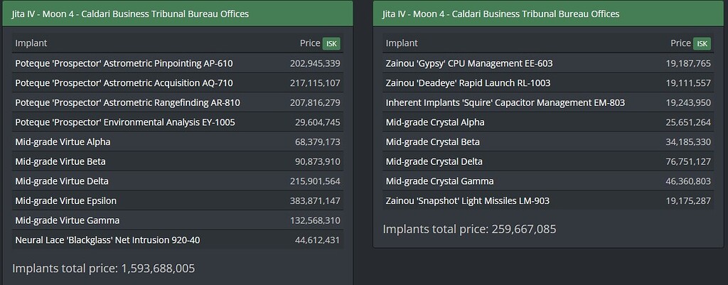 Wts 62m sp paladin pilot, perfect scanner - Character Bazaar - EVE Online Forums