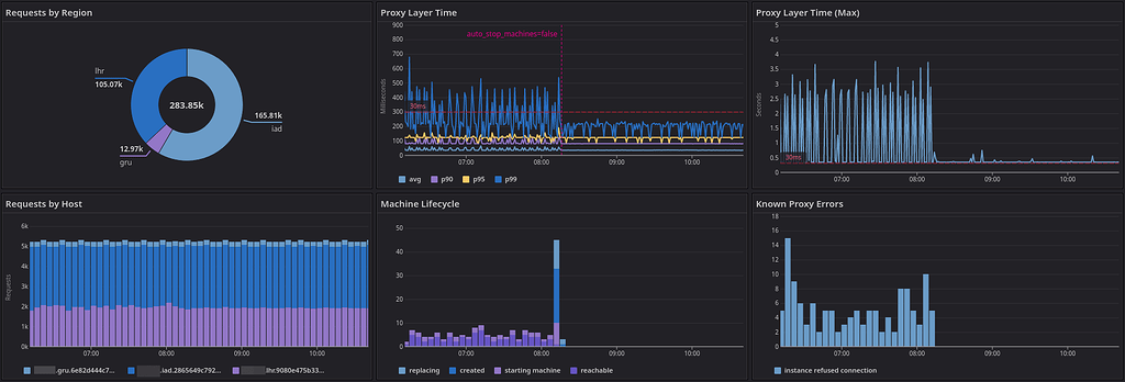 Machines constantly scaling up and down after enabling auto_stop ...