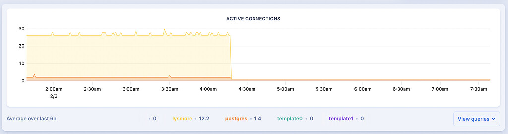 Postgres Instance Crashing And Unresponsive Questions Help