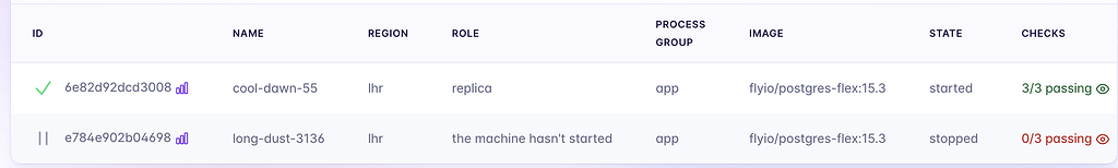 Fly Postgres auto stop/start issues - Questions / Help - Fly.io Fly Postgres auto stop/start issues - Questions / Help - Fly.io