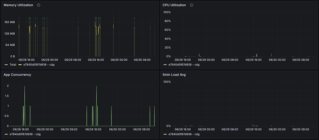 Node.js App Out-of-Memory - Questions / Help - Fly.io