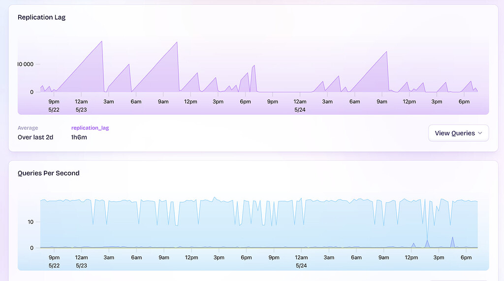 Weird CPU load on postgres machine when idle - Questions / Help - Fly.io