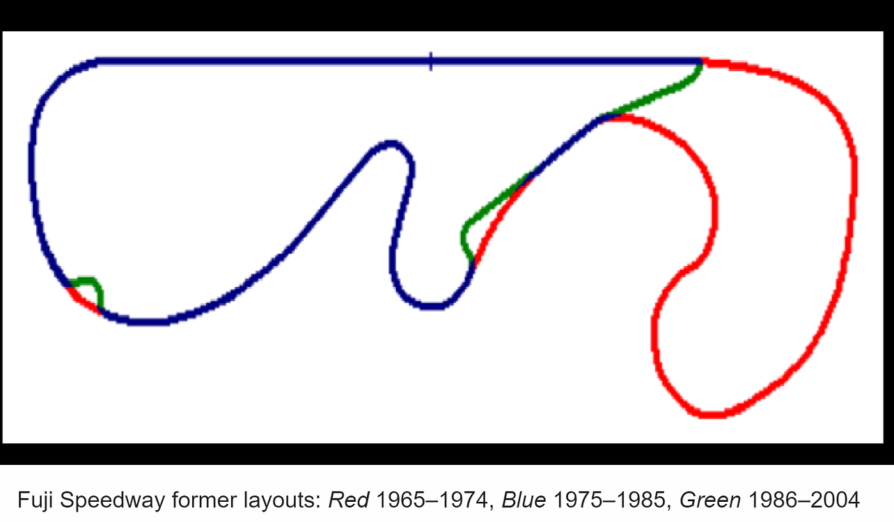 Fuji Speedway - Track Voting - FM - Official Forza Community Forums