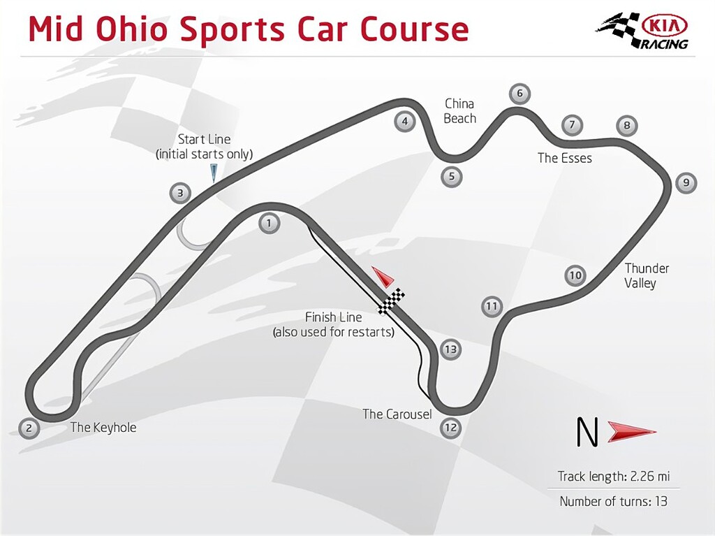 Mid-Ohio: sports car course layout - Track Voting - FM - Official Forza ...
