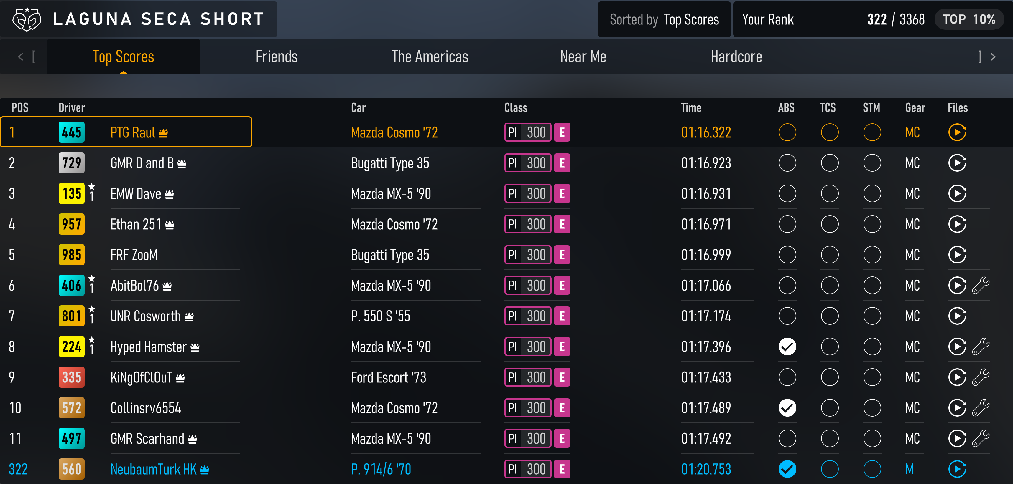 Hard Luck Racing's Hotlap Challenges - Taking a Summer Break - Thanks ...