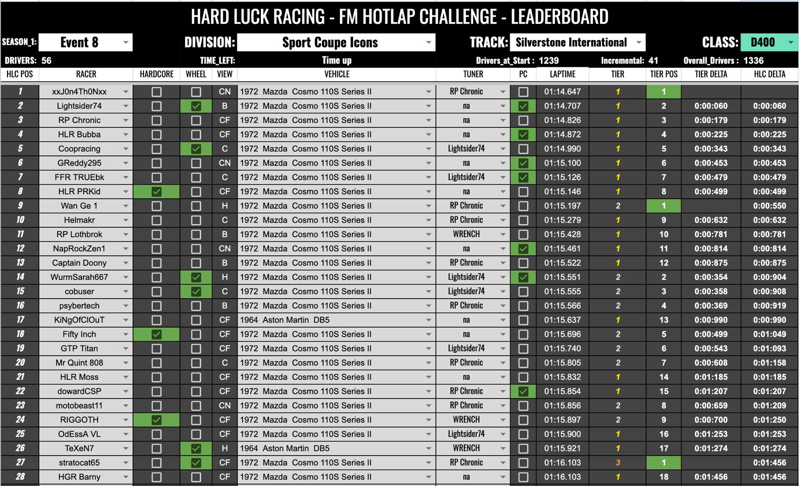 Hard Luck Racing's Hotlap Challenges - Taking a Summer Break - Thanks ...