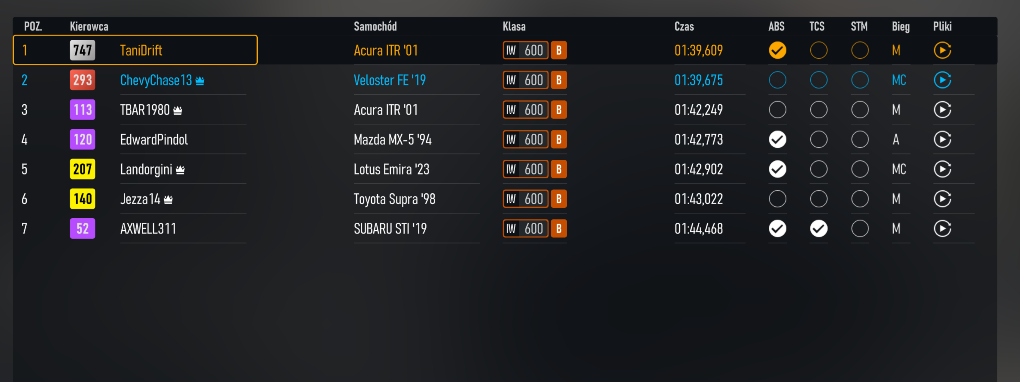 Forza Rivals Challenges - #813 by ChevyChase13 - Meet & Recruit ...