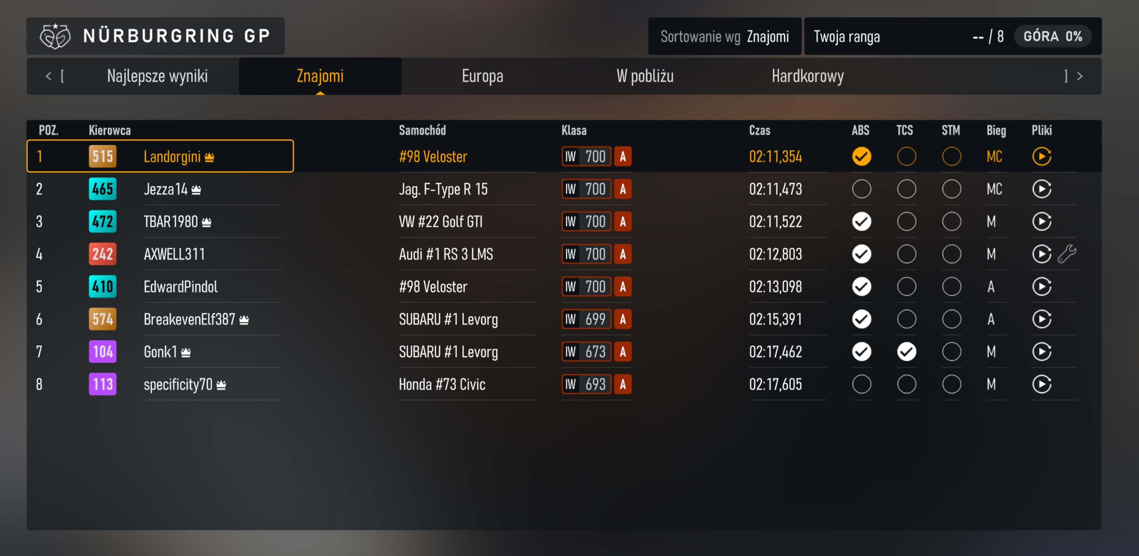 Forza Rivals Challenges - #913 by ChevyChase13 - Racing Events ...