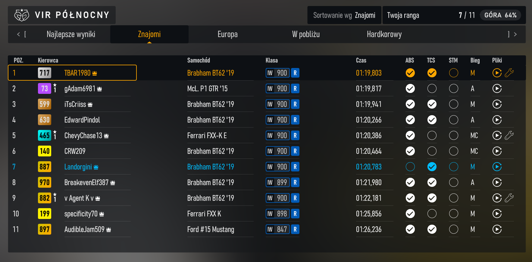 Forza Rivals Challenges - #1084 by Landorgini - Meet & Recruit ...