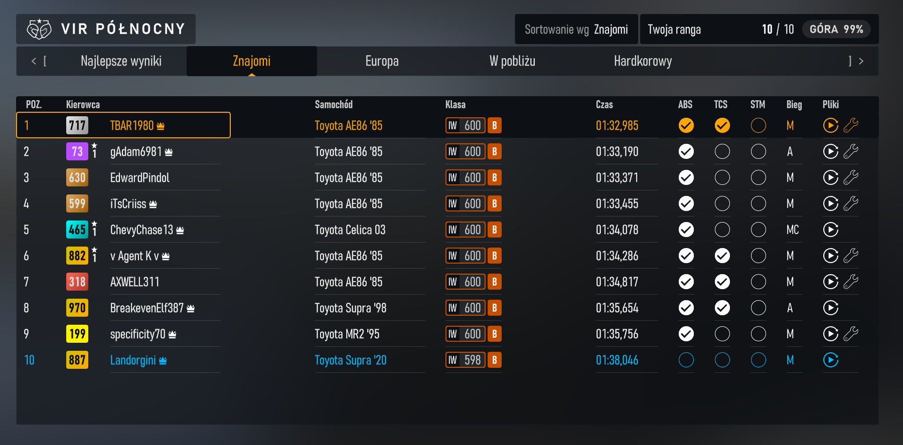 Forza Rivals Challenges - #1084 by Landorgini - Meet & Recruit ...