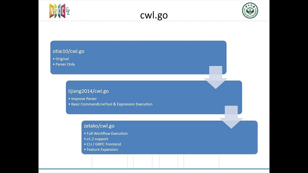 Extending Cwl For High Performance Computing A Visual Workflow System With Hpc Enhancements