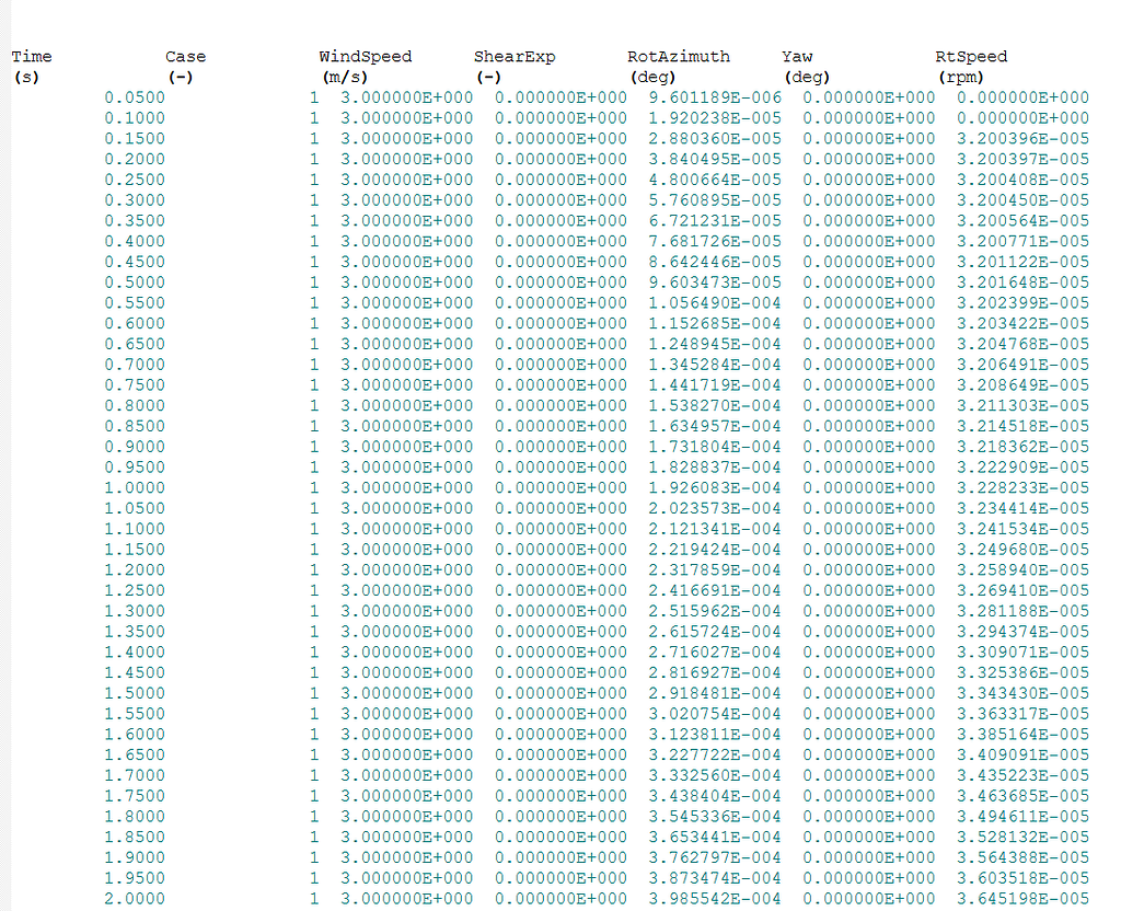 Reading a file with NUL values into an array - Fortran Discourse