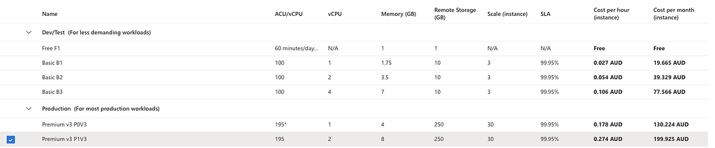 Application Error On Azure Gramps Web The Gramps Project Discourse Forum And Mailing List