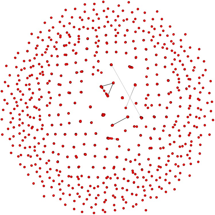Adjust Vertices So Nodes Dont Overlap Using Igplot Usage Igraph Support Forum