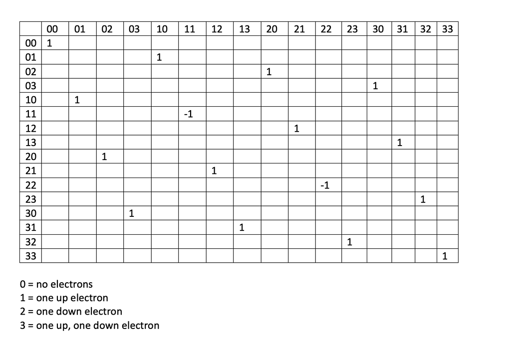 Tebd For 2 Leg Hubbard Model Dmrg And Numerical Methods Itensor Discourse