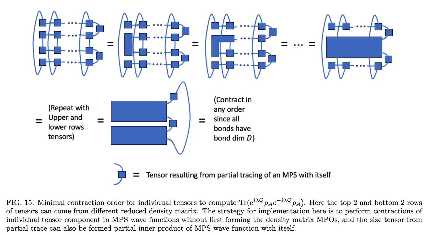 Implementing Efficient Tensor Contraction Algorithm Itensor Julia Questions Itensor Discourse