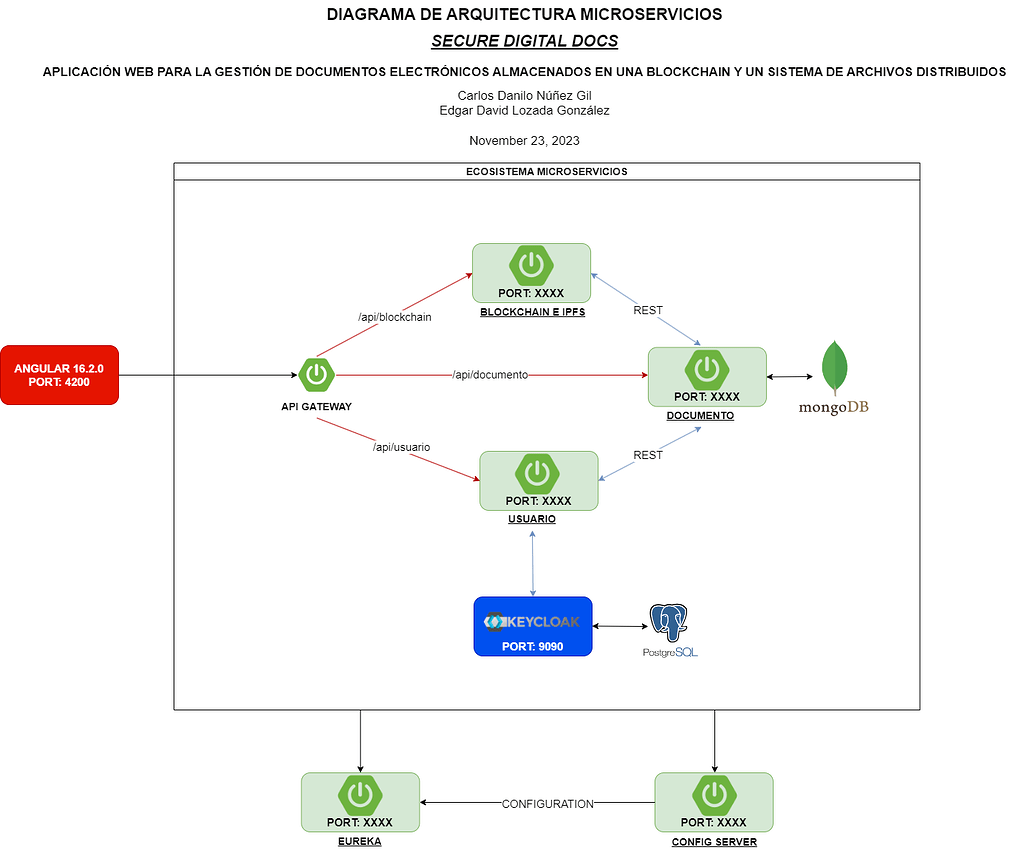 Help With Keycloak Implementation In Web Project With Spring Boot 3 1 4 And Angular 16 2 0
