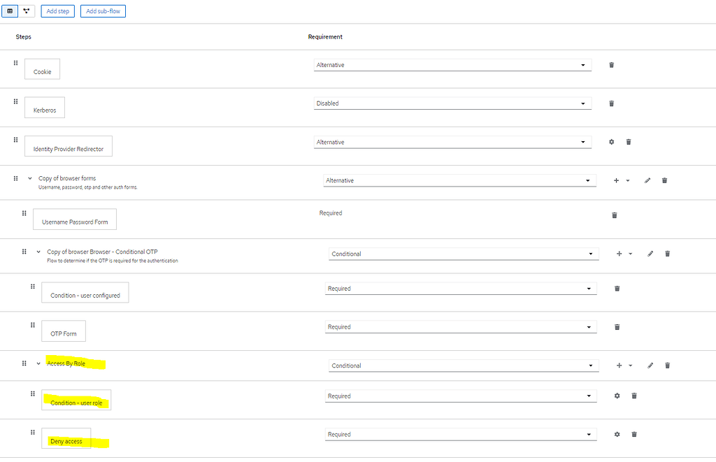 Rolegroup Based Authentication Not Working For Users Authenticated By External Idps Azure Ad 3059
