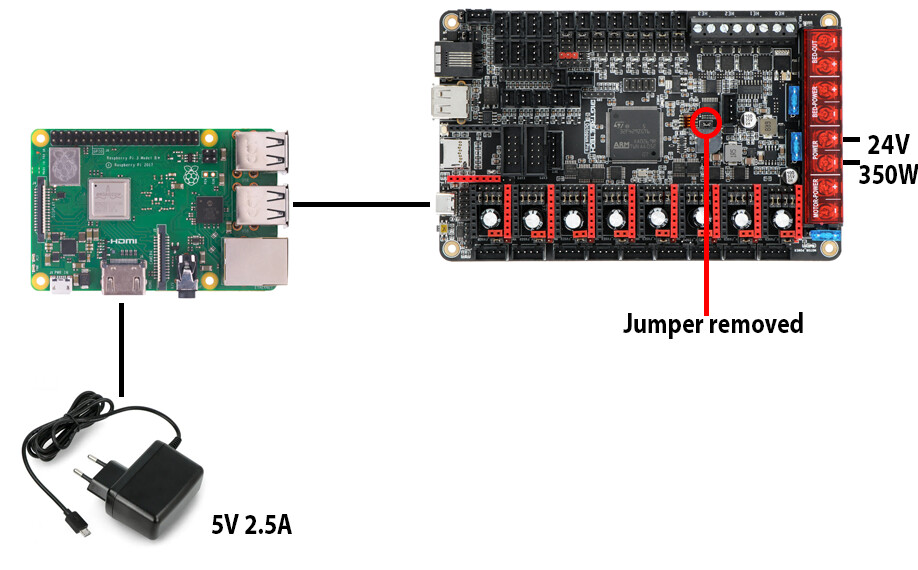 Pi crashes/doesn't boot with MCU connected - General Discussion - Klipper Pi crashes/doesn't boot with MCU connected - General Discussion - Klipper
