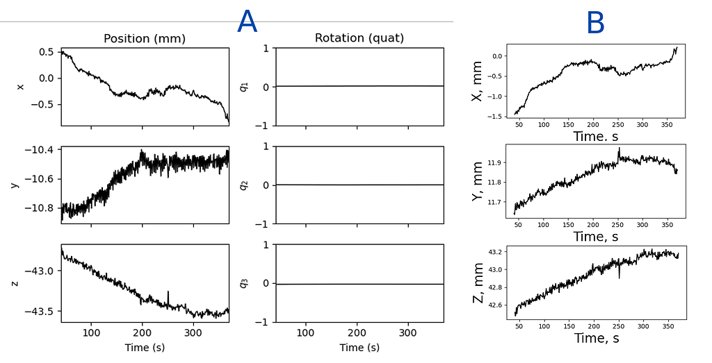 Concerns About Head Position Estimation Using Compute Head Pos ๐ฌ Support And Discussions Mne Forum