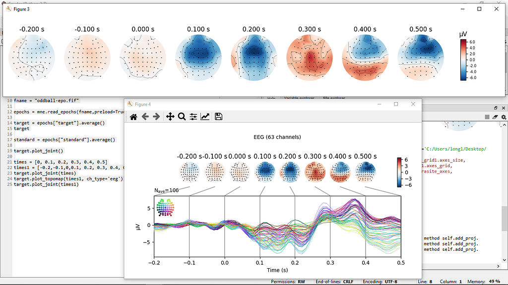 Is There Any Way To Fix Topomap Plot With Mne Library In Python Support And Discussions Mne Forum