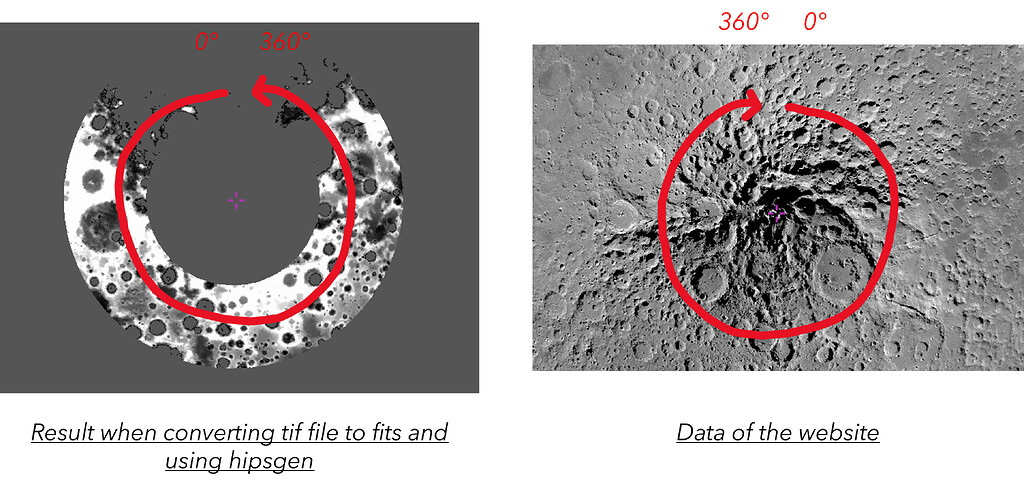 How to generate tiles correctly with HipsGen from GDAL TIF images - python - OpenPlanetary Forum