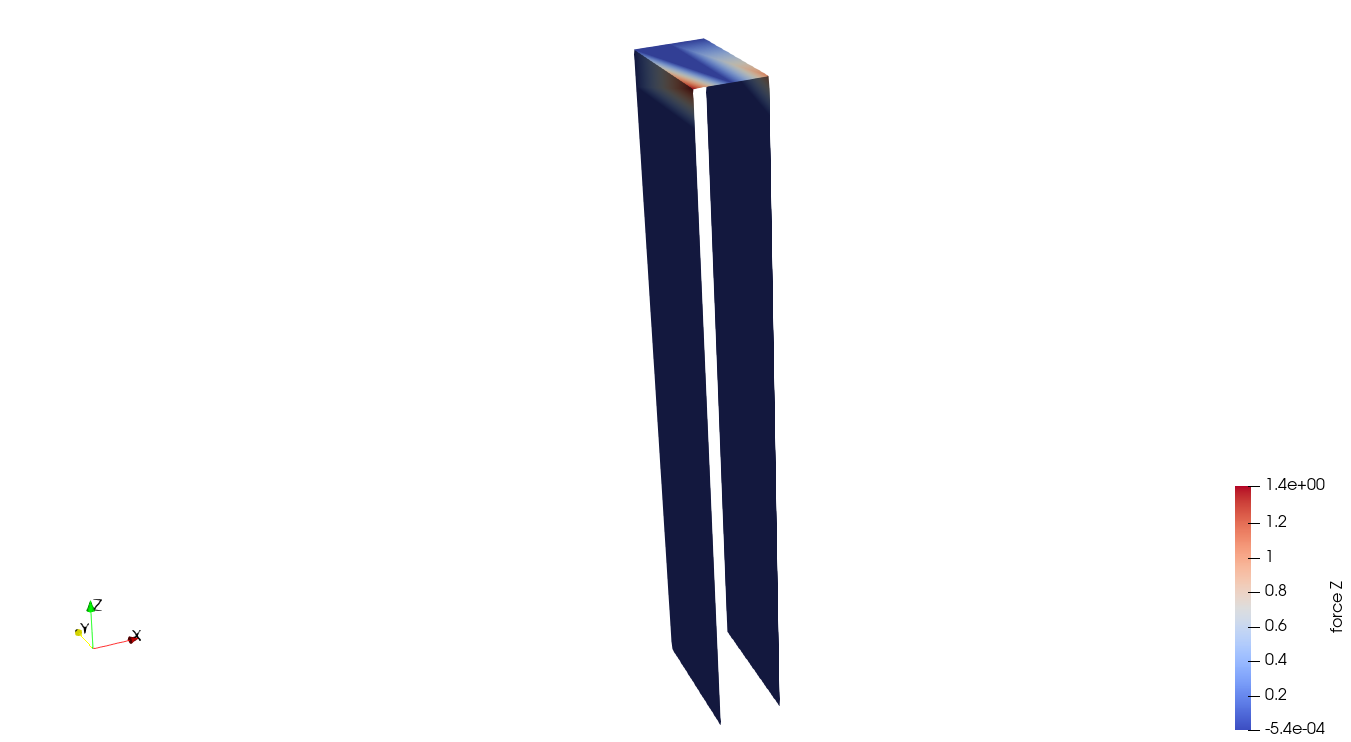 Force Mapping With Openfoam Adapter Official Adapters And Tutorials Precice Forum On Discourse