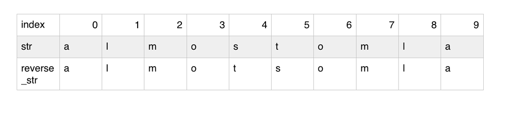 Project: Check for Palindromes - The freeCodeCamp Forum