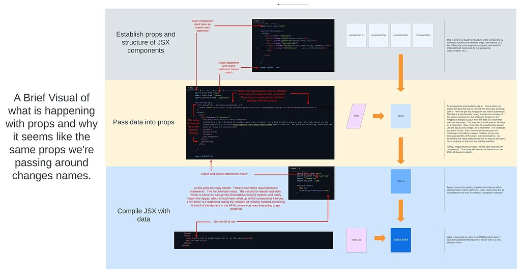 Helpful Handout on React Props - JavaScript - The freeCodeCamp Forum