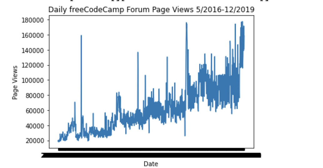 Graph Axis Markings not showing - Python - The freeCodeCamp Forum
