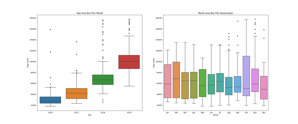 Time Series Visualizer Help - Python - The freeCodeCamp Forum