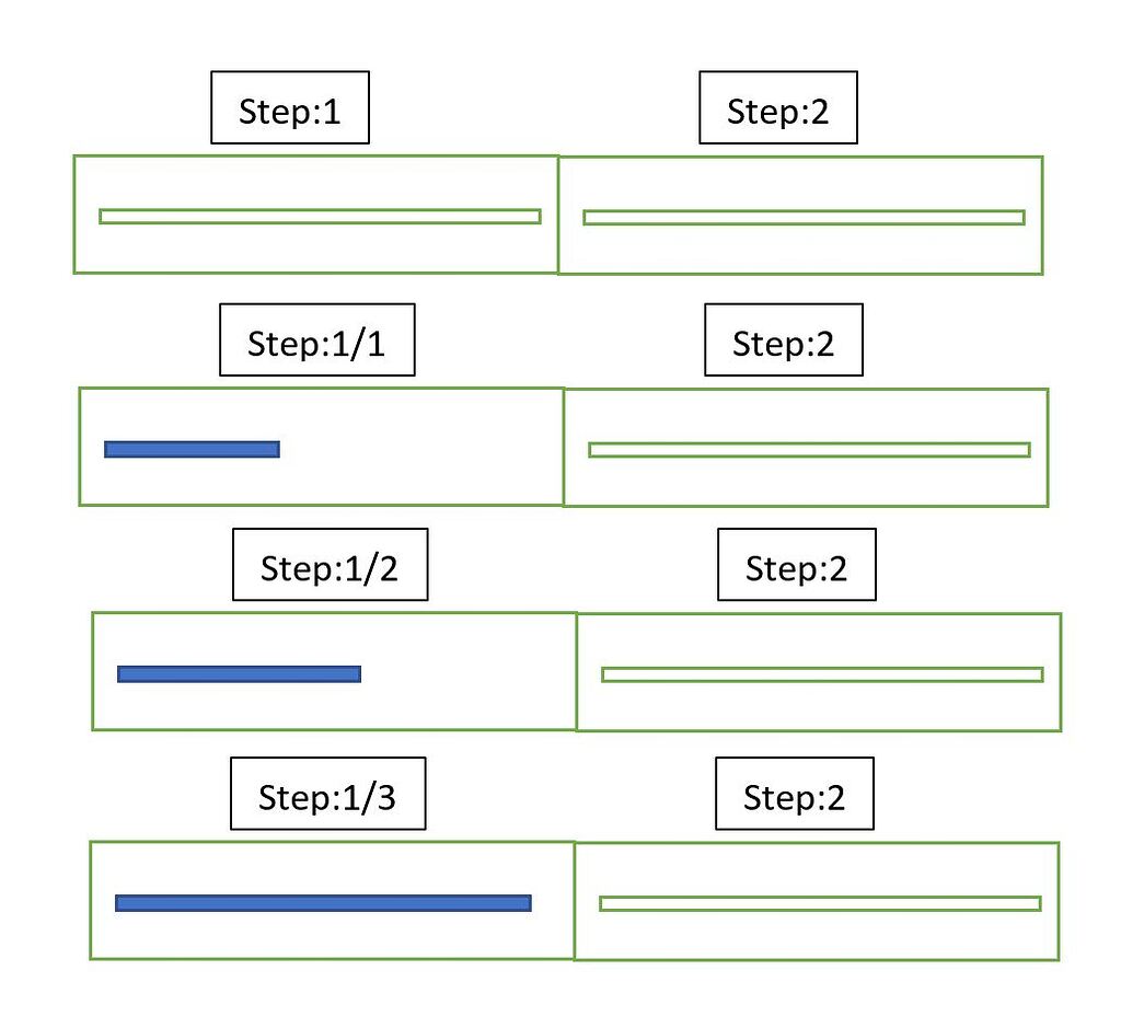 Custom Mutilevel stepper with progress bar using angular12? - JavaScript - The freeCodeCamp Forum