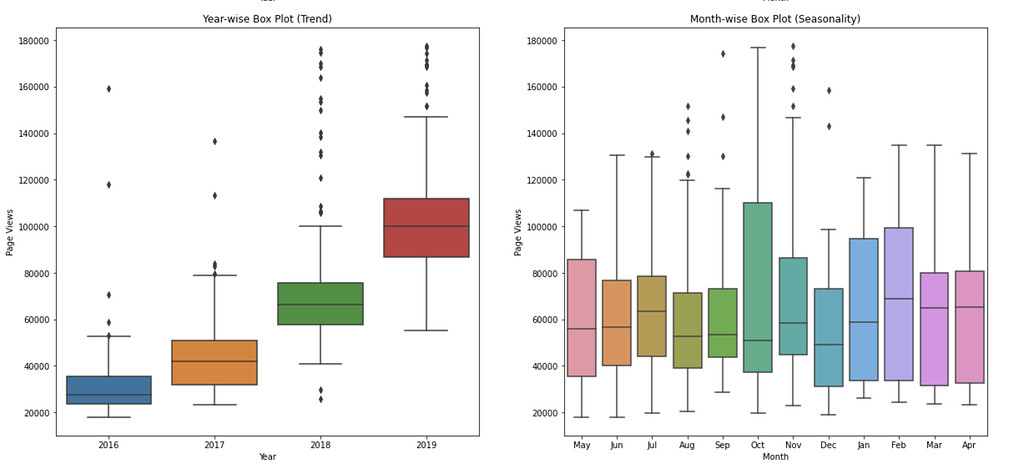 Need help understanding error with my code in page-view-time-series -visualizer project - Python ...