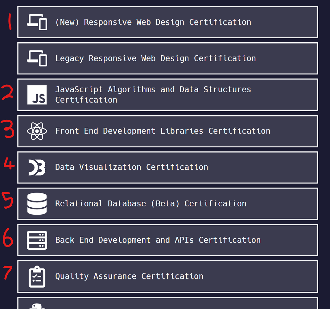 What are the 7 first FCC certification for the web3 - The freeCodeCamp ...