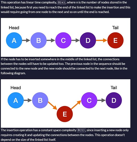 Data structures: singly linked lists - The freeCodeCamp Forum