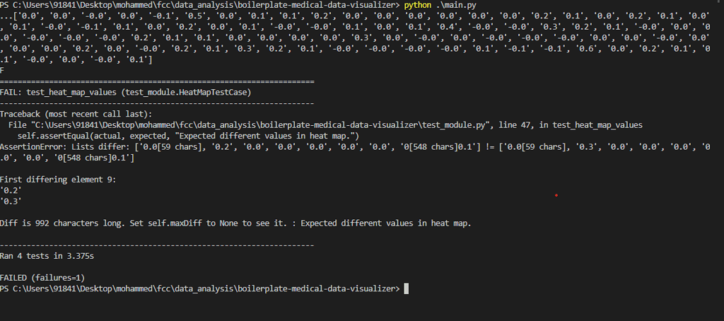 Expected different values in heat map - FCC - medical data visualizer project - Python - The ...