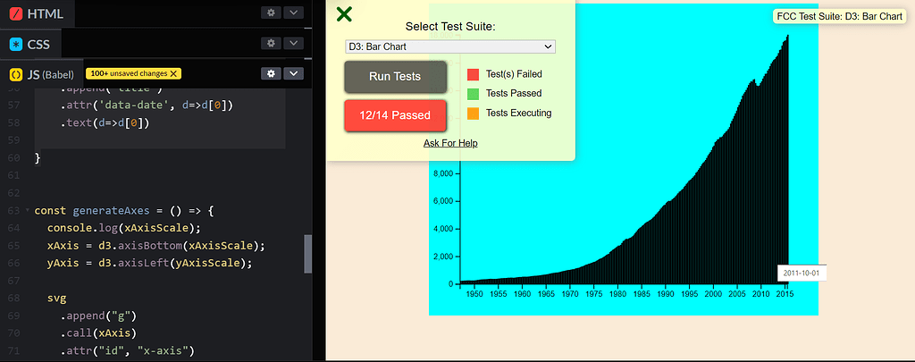 My Graph Has A Tooltip But It Is Not Passing The Test Javascript The Freecodecamp Forum