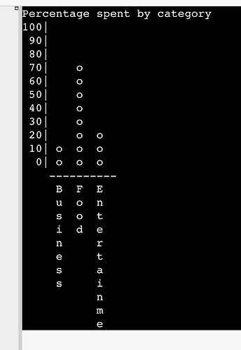 Build a Budget App Project - Build a Budget App Project - Python - The ...