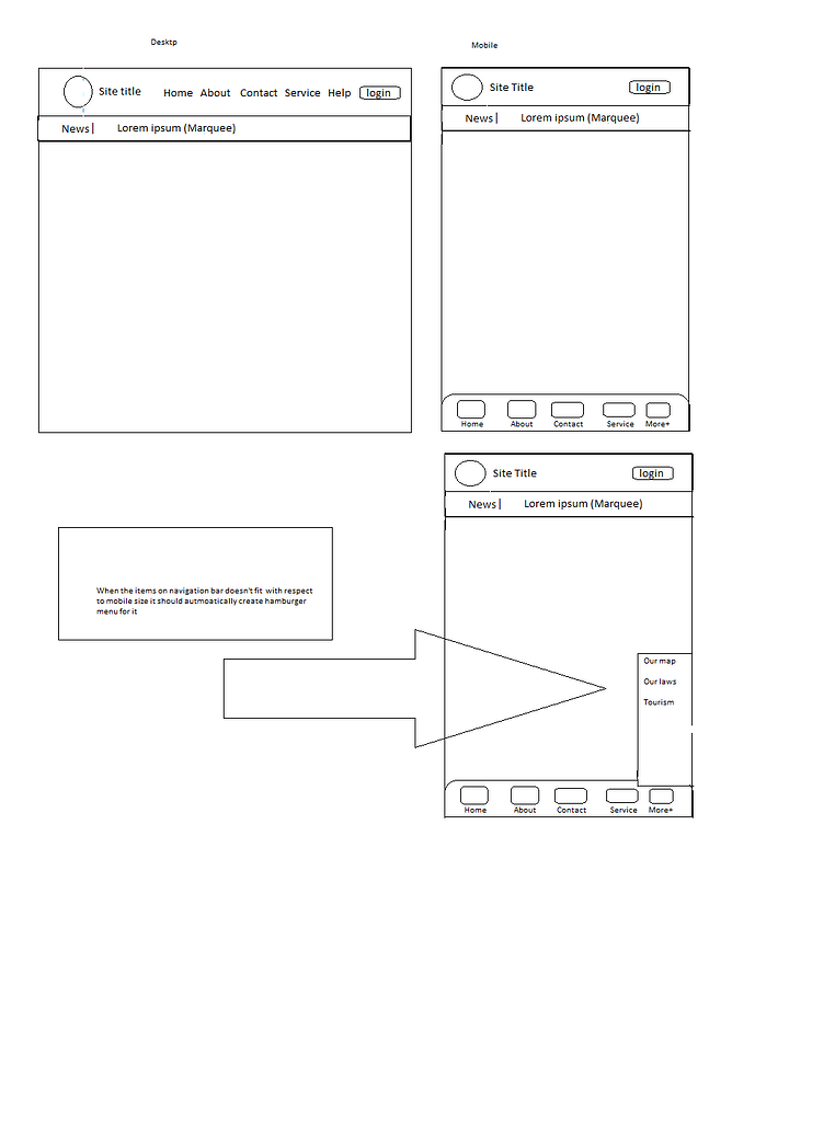 Mobile Responsive Bottom Navigation with auto Hamburger menu for over content nav items - HTML ...