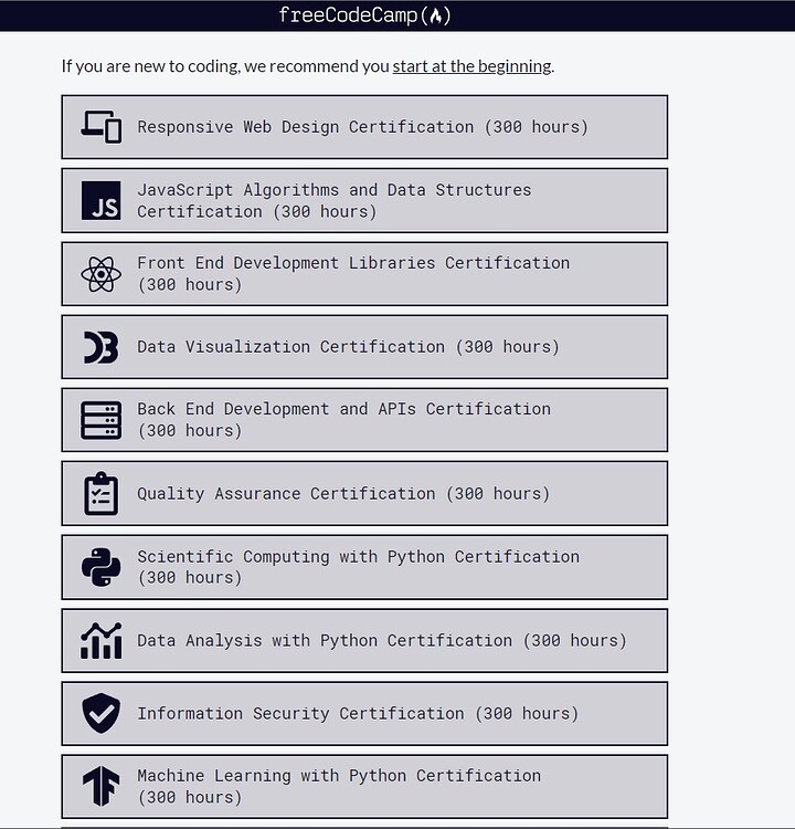 Freecodecamp guide - The freeCodeCamp Forum